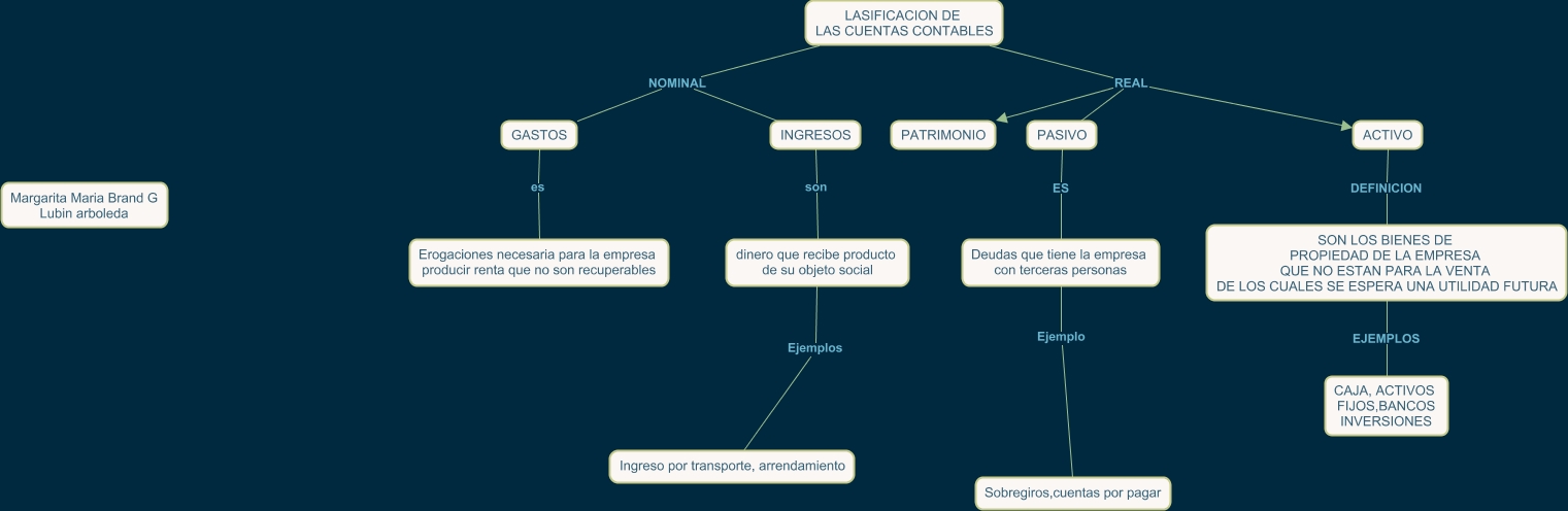 CLASIFICACION CUENTAS (3).cmap.cmap